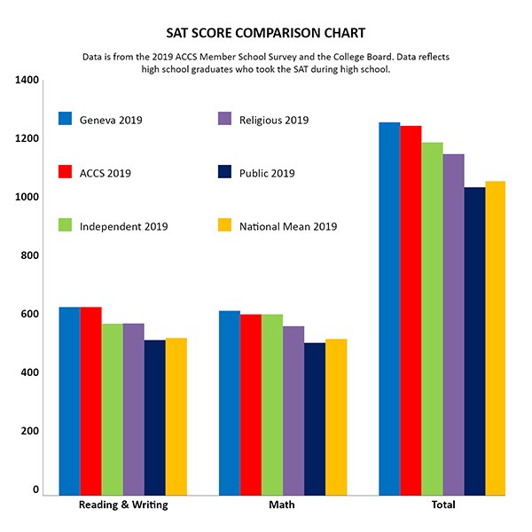 Statistics - The Geneva School